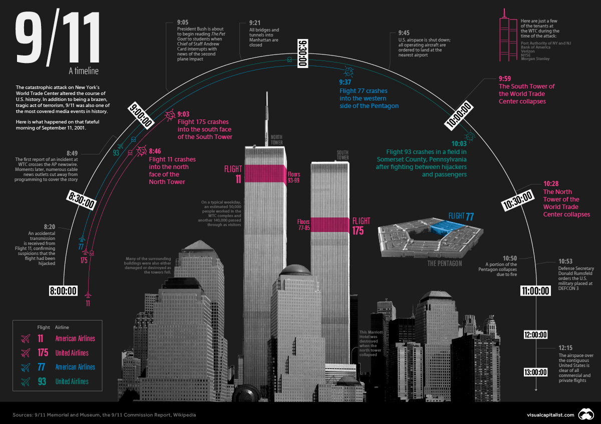 24 maps and charts that explain 9/11 and its long-term consequences ...
