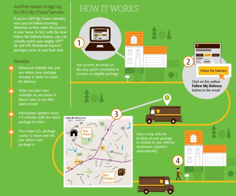 UPS now lets you track your package on a real-time map - Geoawesome
