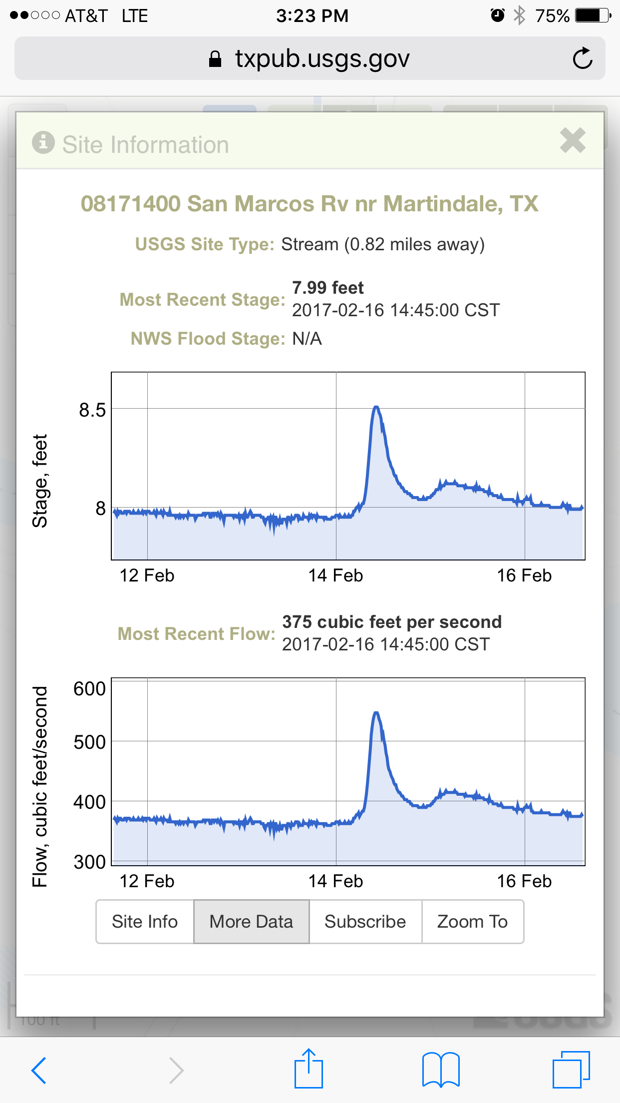 USGS “Water On-the-Go” App Helps Keep Texans Safe with Current Stream ...
