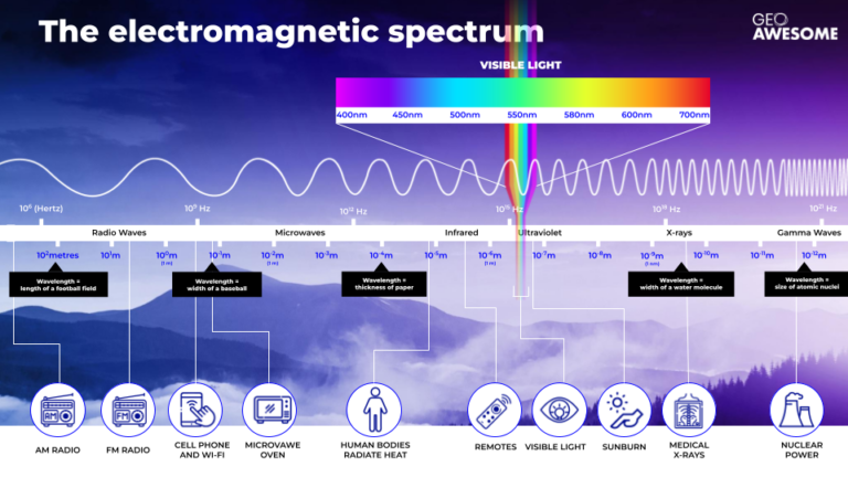 How are Satellites Used to Observe the Ocean? - Geoawesome