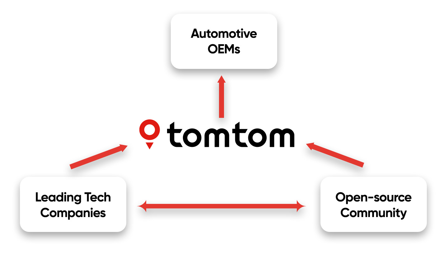 TomTom Maps Platform - the company’s vision for creating the smartest ...