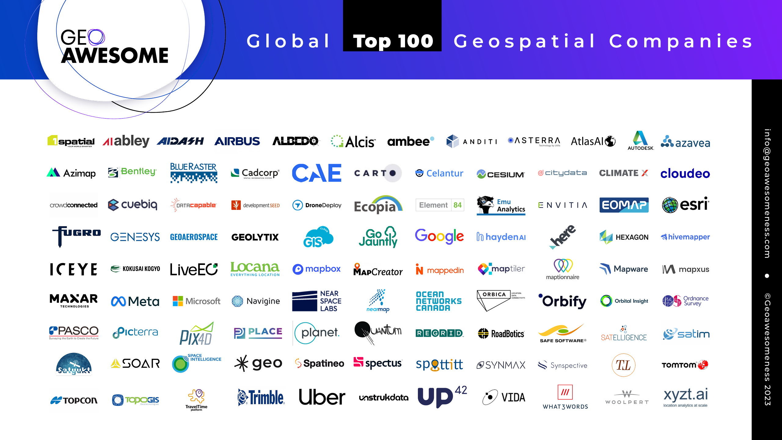 Global Top 100 Geospatial Companies - 2023 Edition - Geoawesome