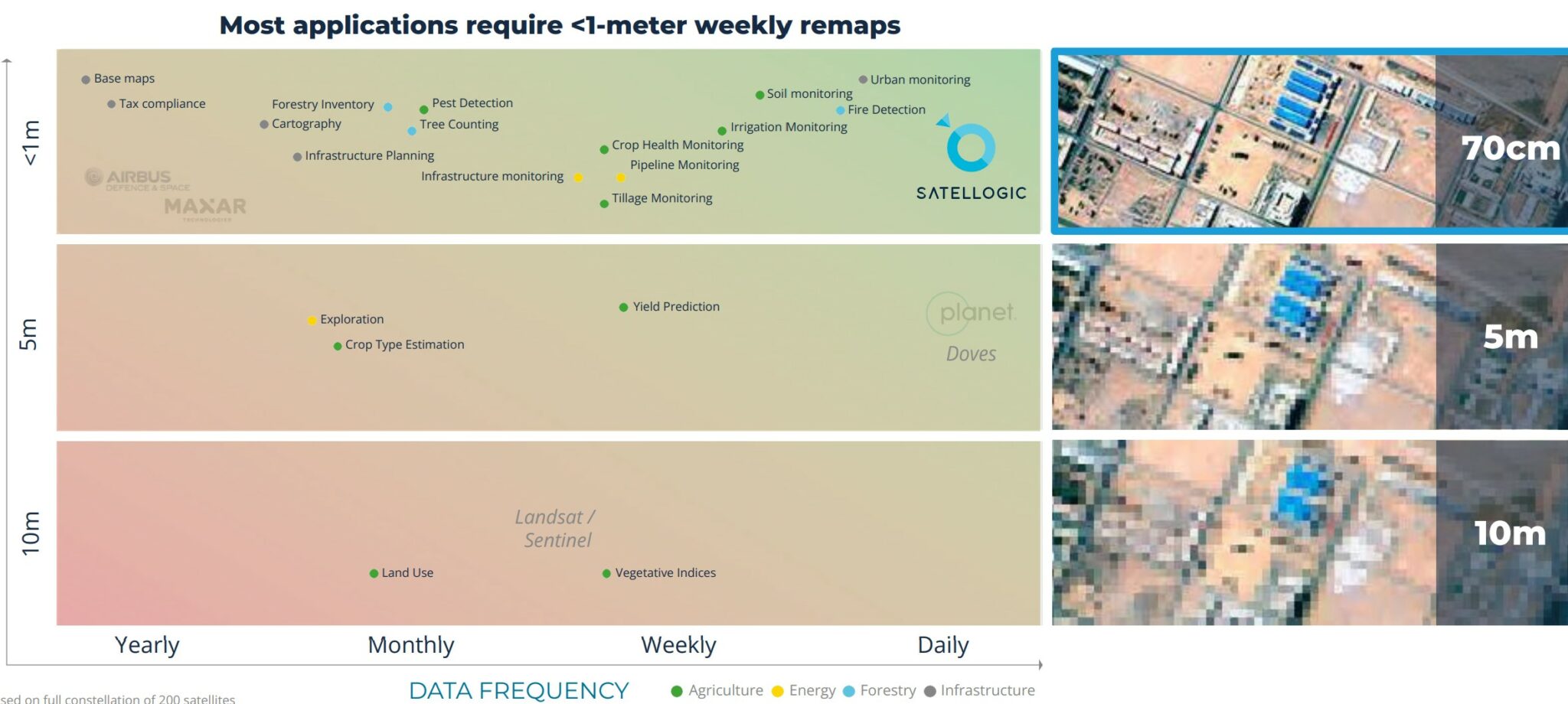 A Revolution is Coming in Satellite Imagery: Why 30cm Satellites are ...
