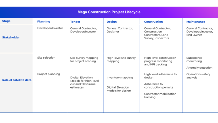 What Construction KPIs Can Be Measured Using Satellite and Drone Data ...