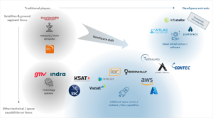 Ground Stations Explained: How Does Satellite Data Travel from Space to ...