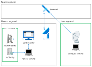 Ground Stations Explained: How Does Satellite Data Travel from Space to ...