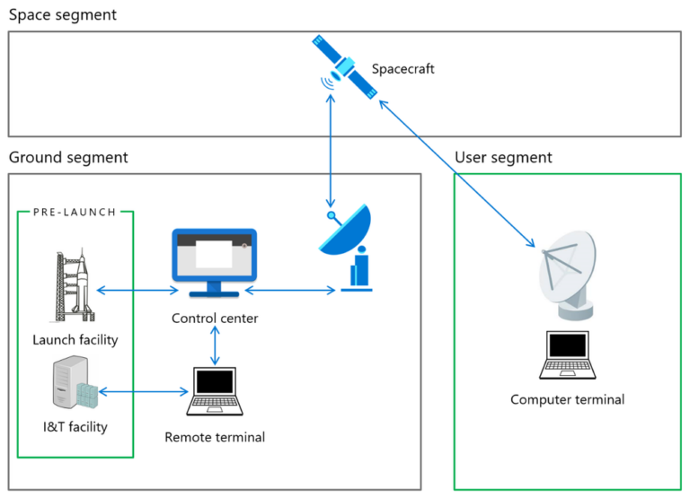 Ground Stations Explained: How Does Satellite Data Travel from Space to ...