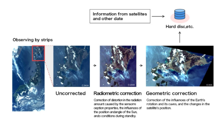 Ground Stations Explained: How Does Satellite Data Travel from Space to ...