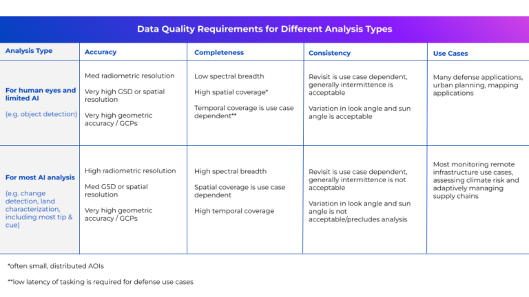 Super-Resolution for Satellite Imagery Explained - Geoawesome