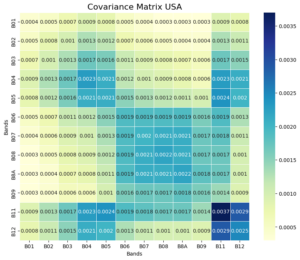 Using Principal Component Analysis (PCA) in Satellite Imagery: A ...