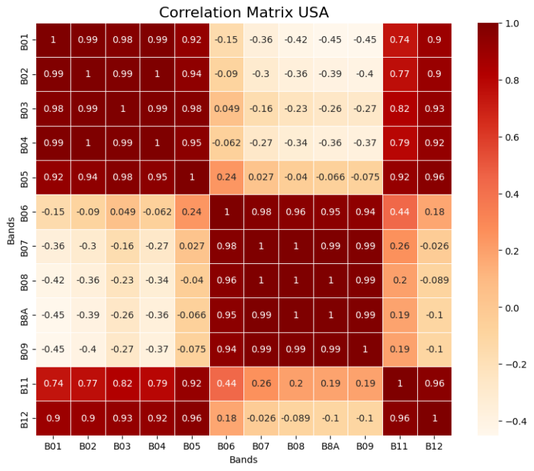 Using Principal Component Analysis (PCA) in Satellite Imagery: A ...