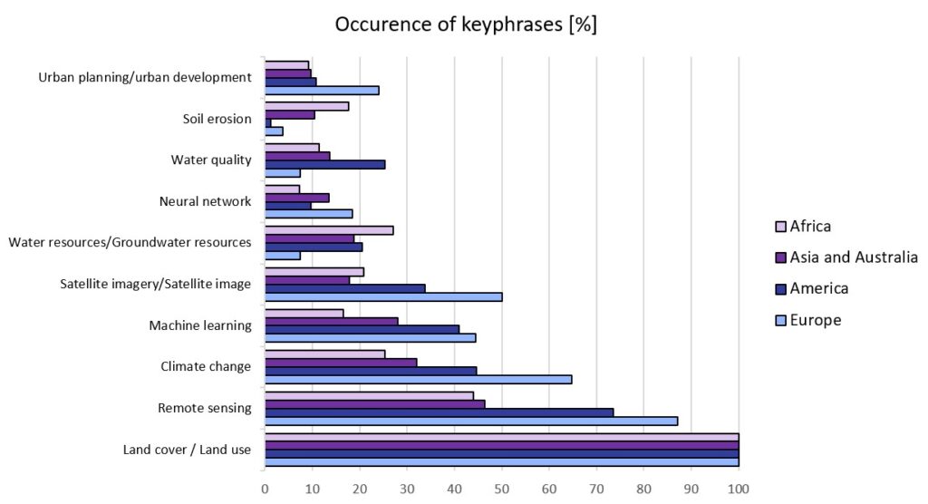Current Trends in Geospatial and Remote Sensing Research: A Review of ...