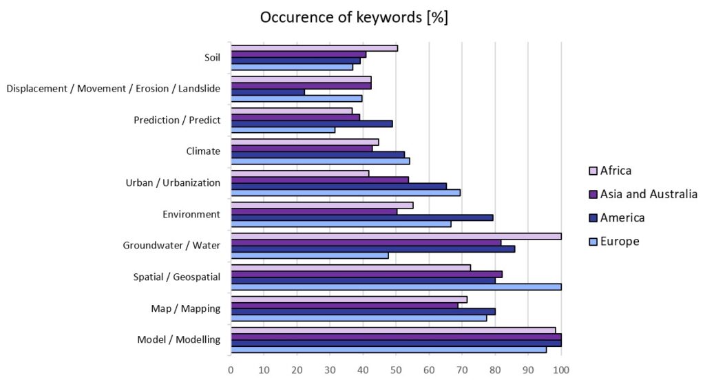 Current Trends in Geospatial and Remote Sensing Research: A Review of ...
