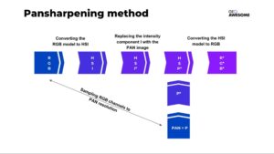 5 Ways to Use Pansharpening on Satellite Imagery - Geoawesome