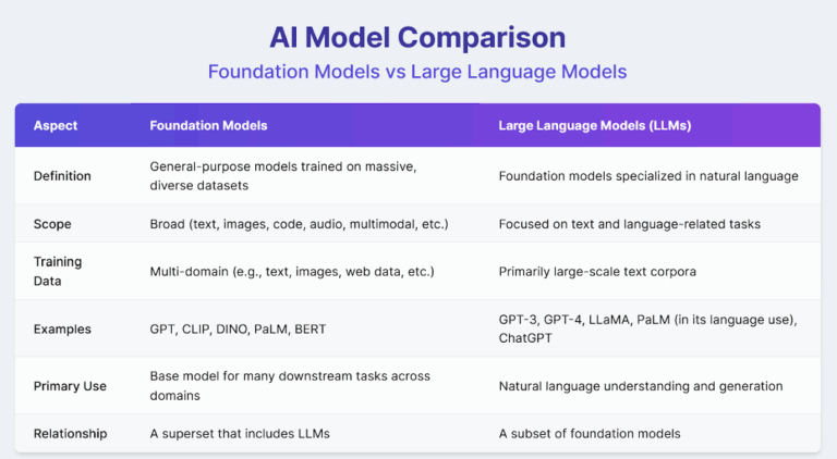 AI Foundation Models for Geospatial and Earth Observation: A New Era of ...