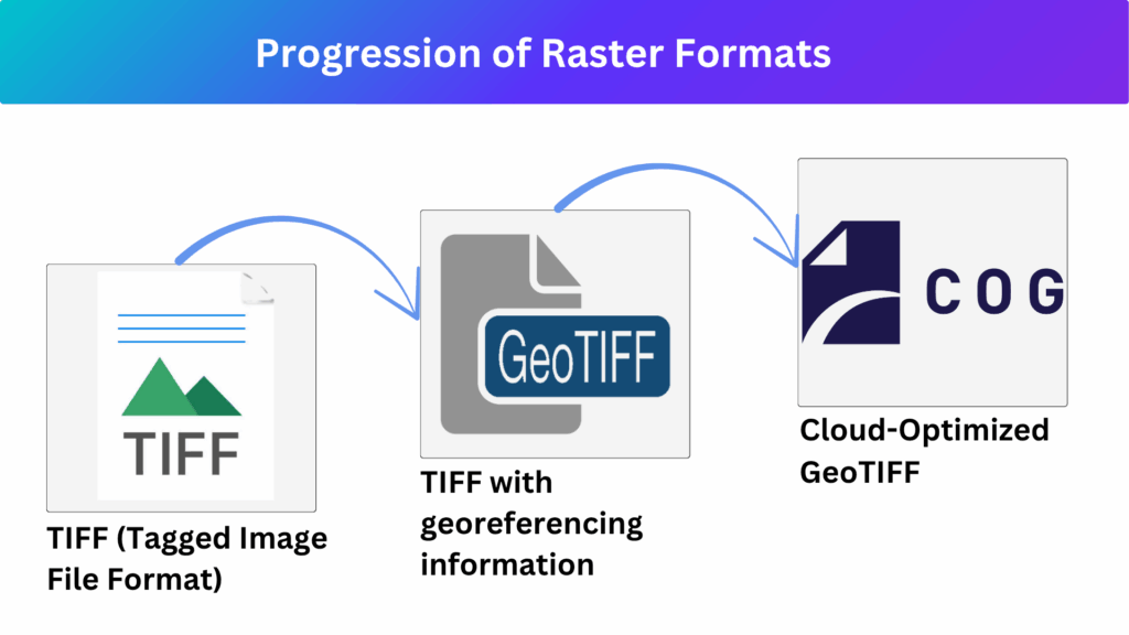 From Cloud Buckets to Maps: Modern Tools for Streaming and Visualizing ...