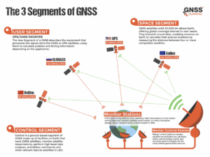What is GNSS and How Does GPS Actually Work? - Geoawesome